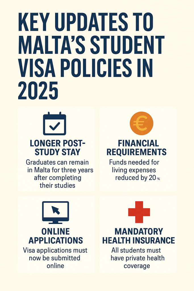 Checkout Key Updates to Malta’s Student Visa Policies in 2025